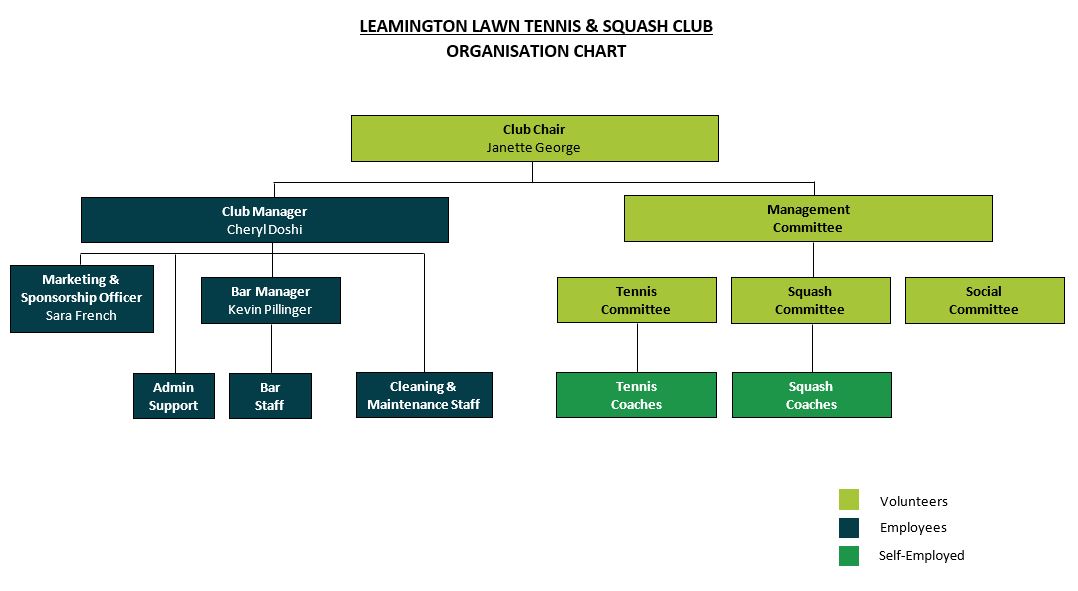 Committees – Leamington Lawn Tennis & Squash Club
